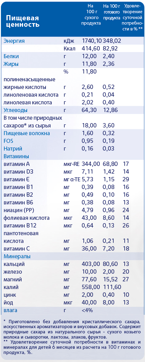 Kabrita® 7 злаков каша на козьем молочке с бананом - купить на ...